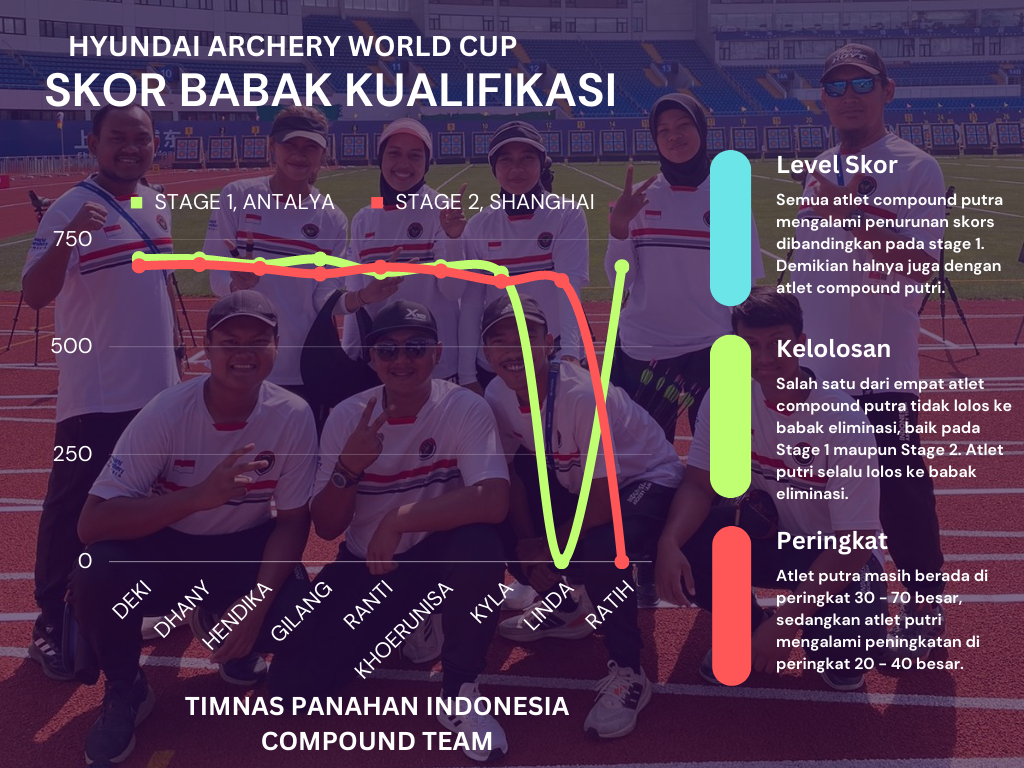 Loloskan Tujuh Wakil, Compound Putri Pelatnas Alami Peningkatan ...